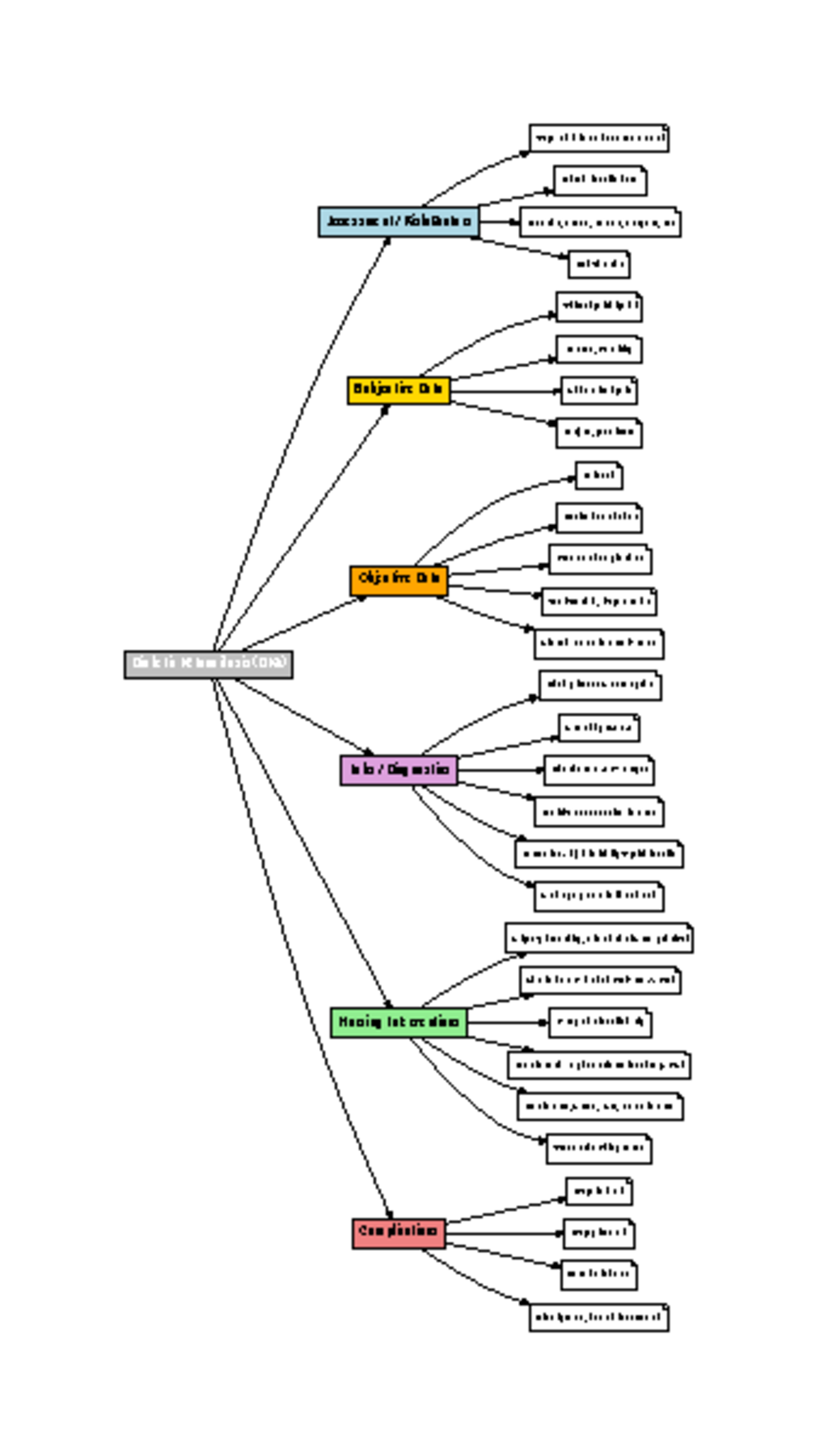 ATI Concept Map: DKA Management and Assessment Guidelines - Studocu