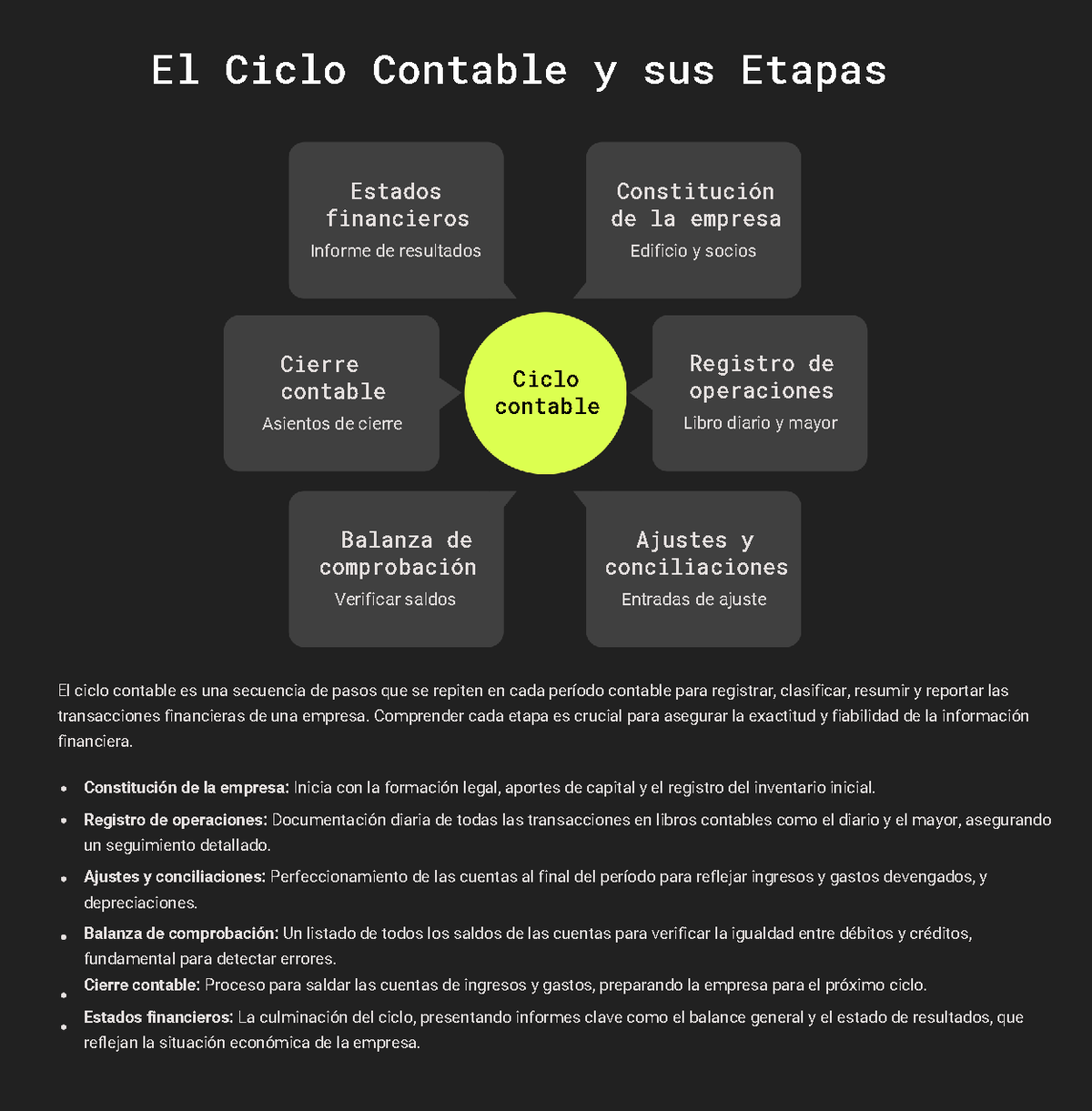 El Ciclo Contable: Etapas y Estados Financieros - Studocu