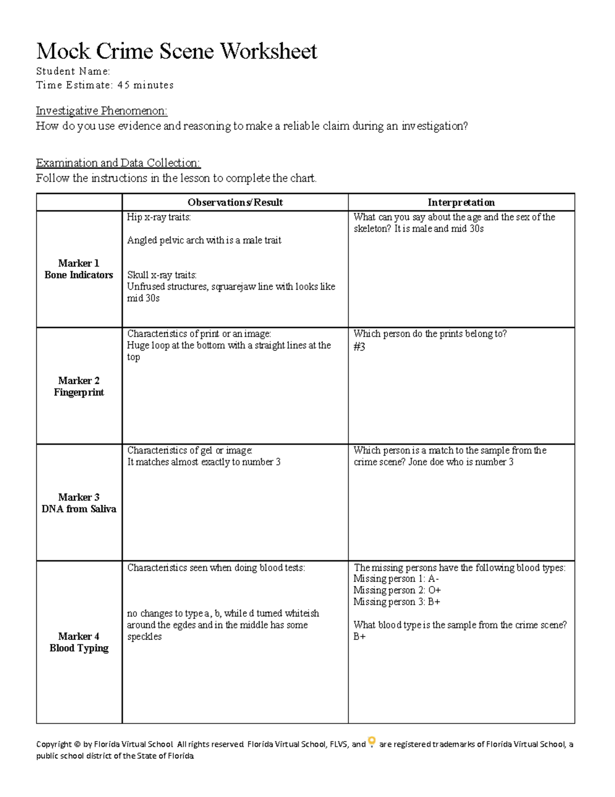 CRJ 101 Mock Crime Scene Analysis Worksheet - Studocu