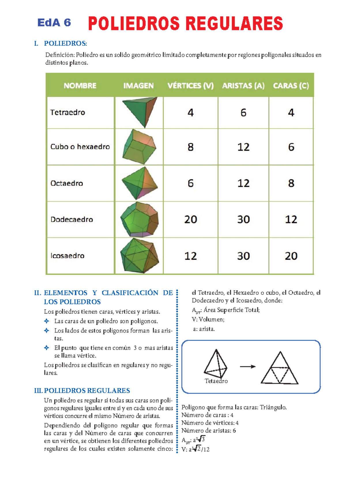 Lista De Poliedros Qué Es Un Poliedro: Clasificación Segun Su Forma