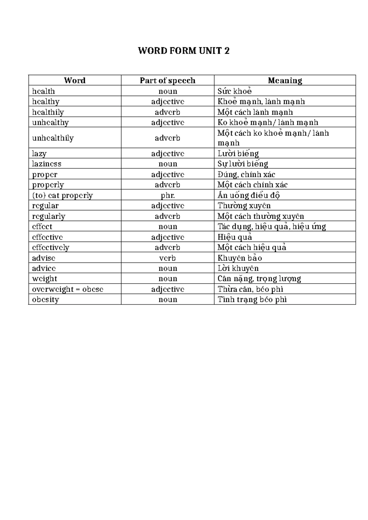 Đặc điểm địa hình và tài nguyên Tây Á (4+5) - Studocu