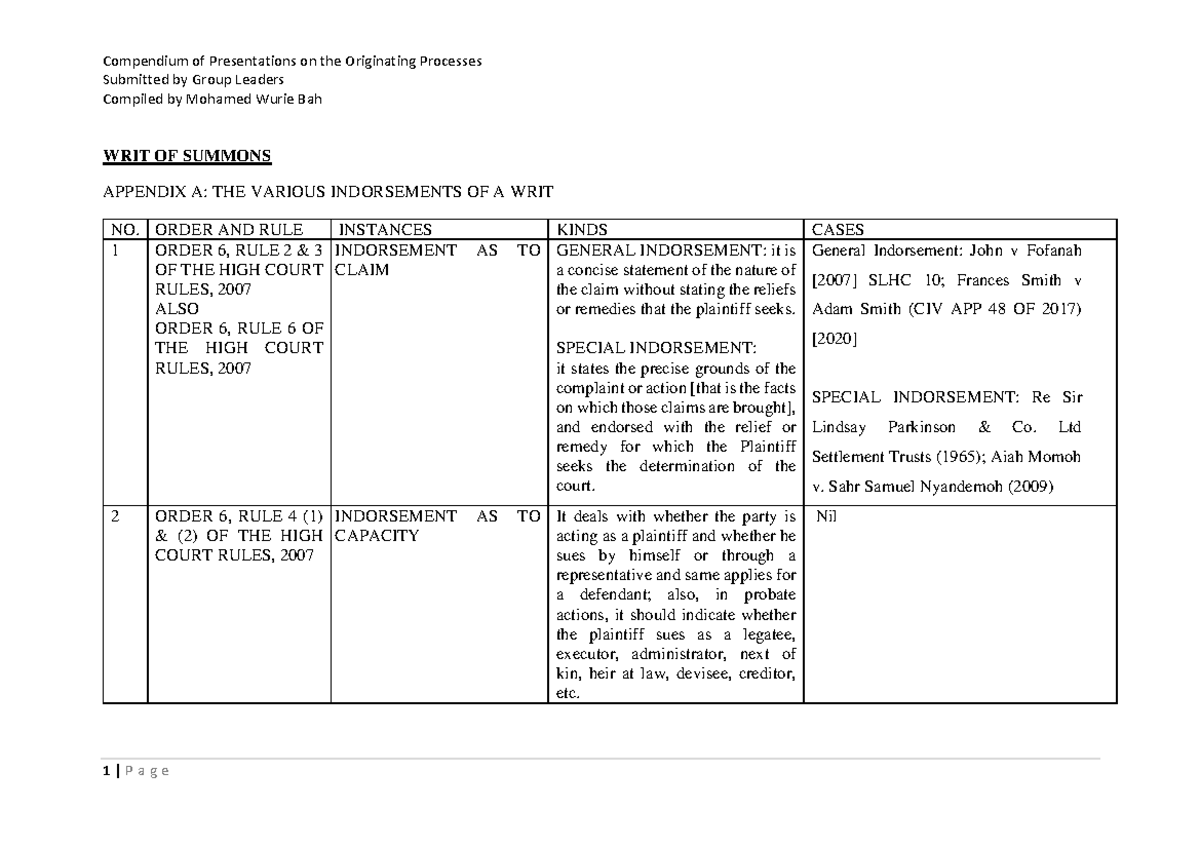 Civil Procedure: Originating Processes and Writs Overview (GP) - Studocu