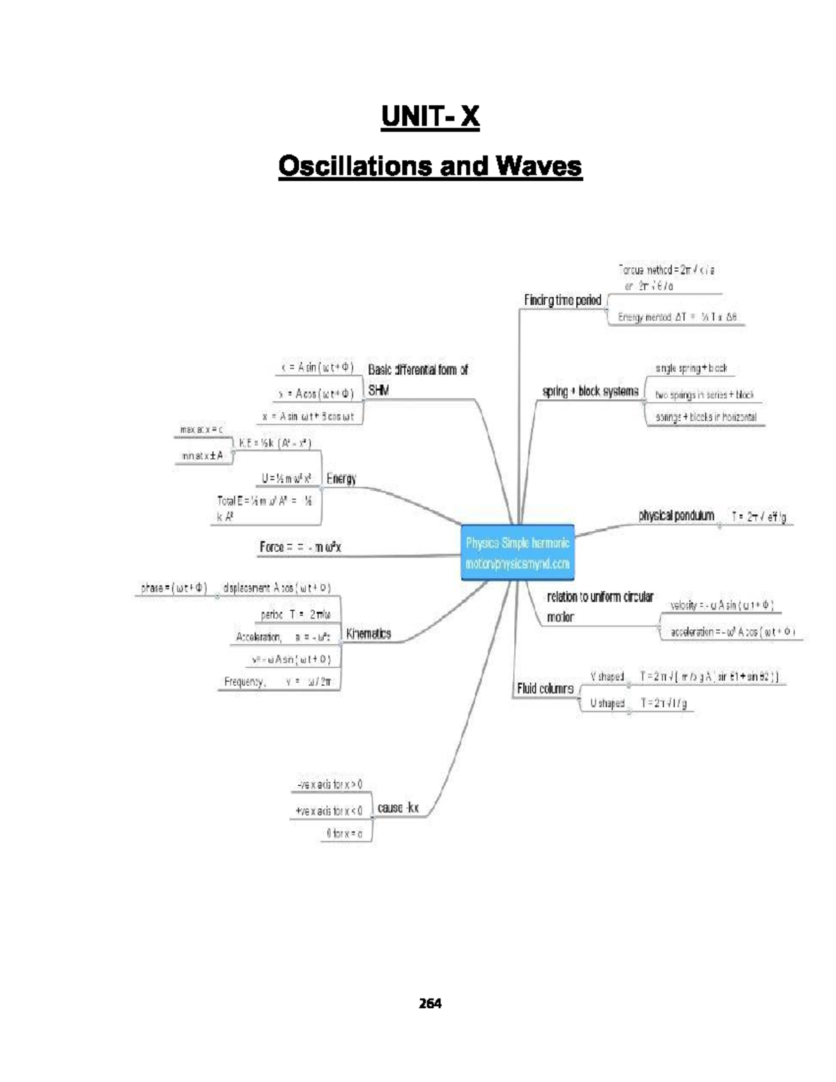 Waves and Oscillations - waves and optics - Studocu