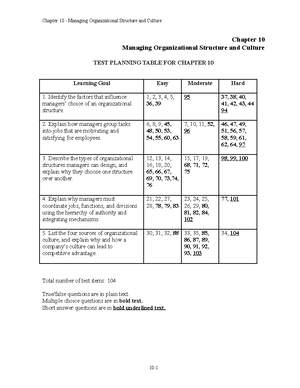Management Chapter 16 Question Bank - 1 Management, 15e (Robbins ...