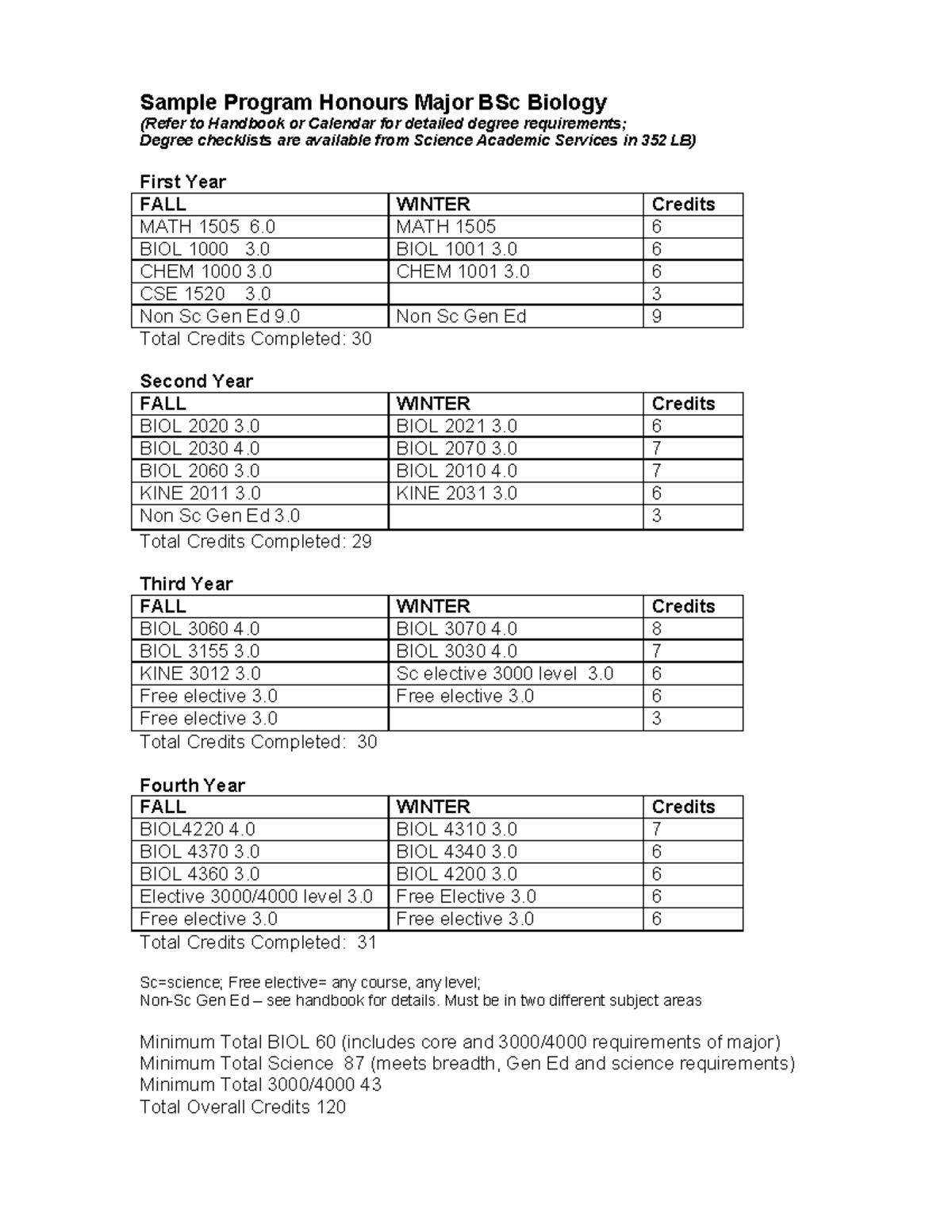 Sample Program for Honours BSc Biology (Degree Checklist Included ...
