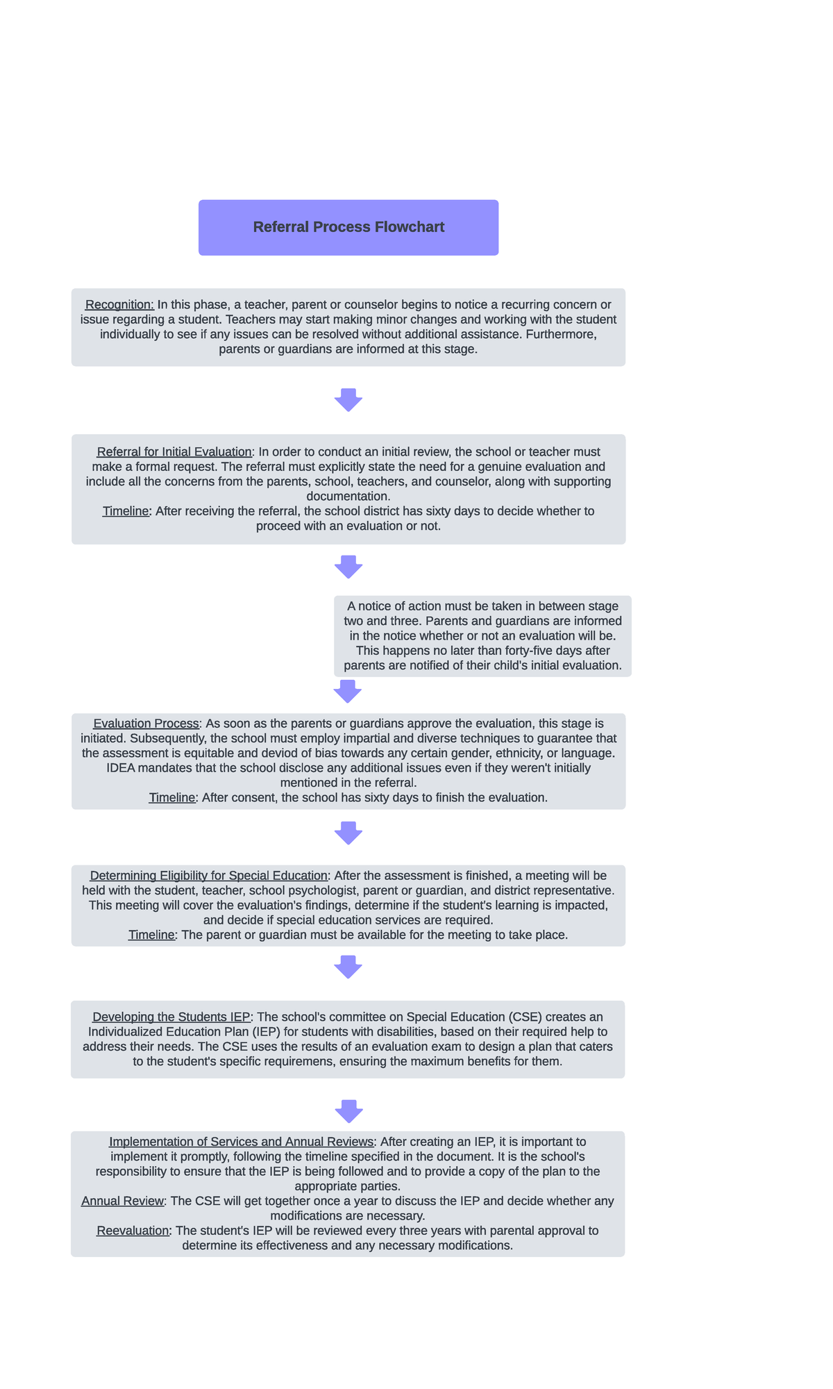 Referral Process Flowchart for Special Education Evaluation Process ...