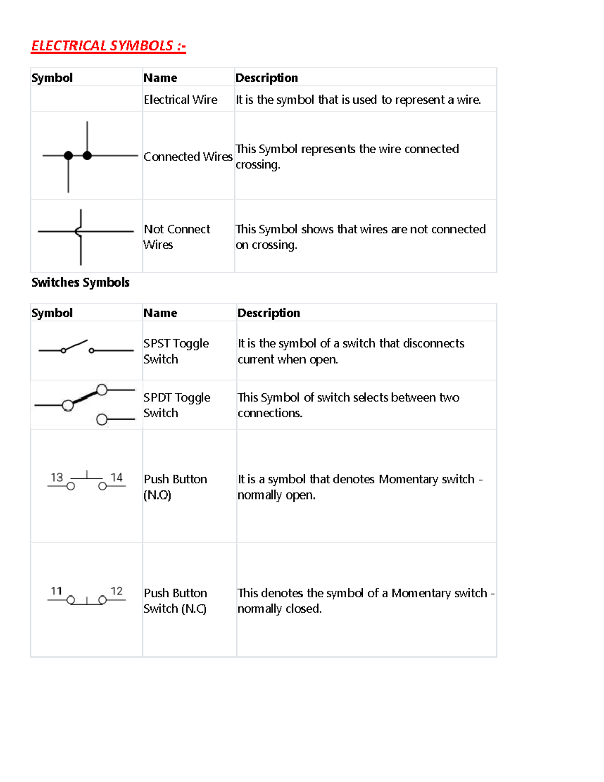 Fundamentals of Electrical and Electronics (EE101) Notes - Studocu