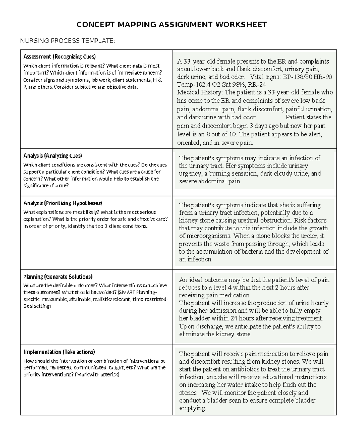 Concept Map Assignment - A 33-year-old female presents to the ER and ...