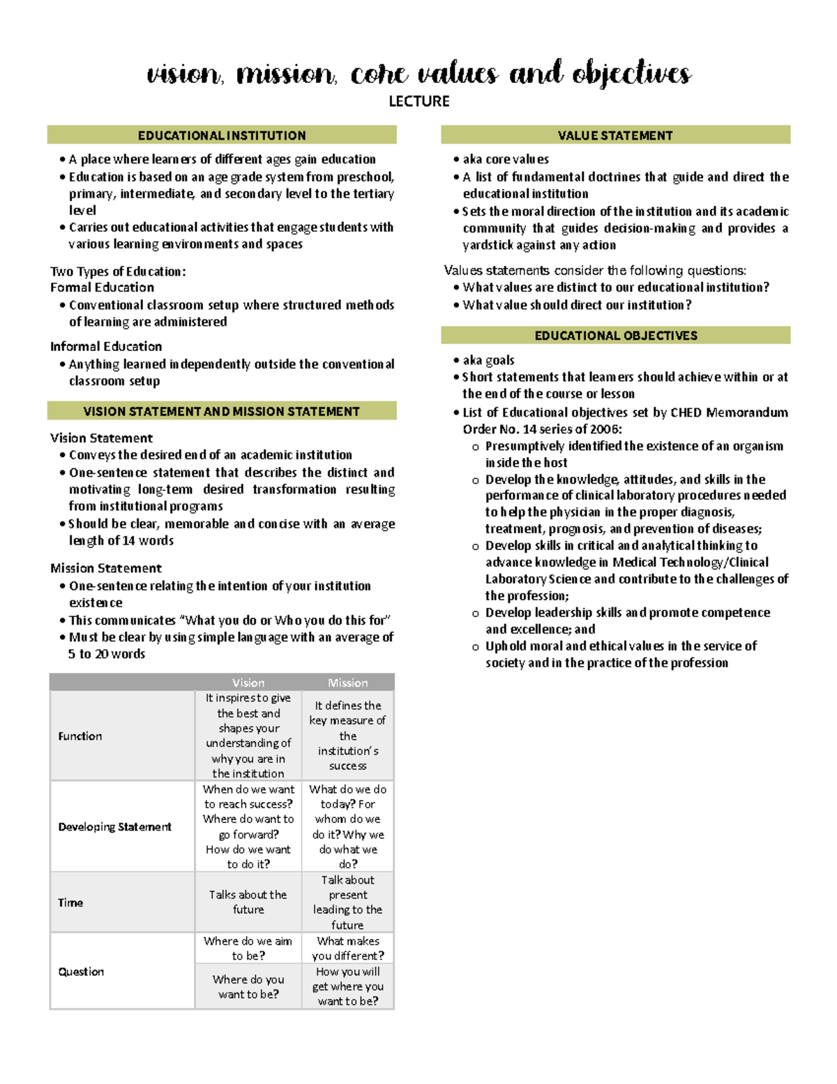 1 - Vision, Mission, Core Values & Objectives of the Educational ...