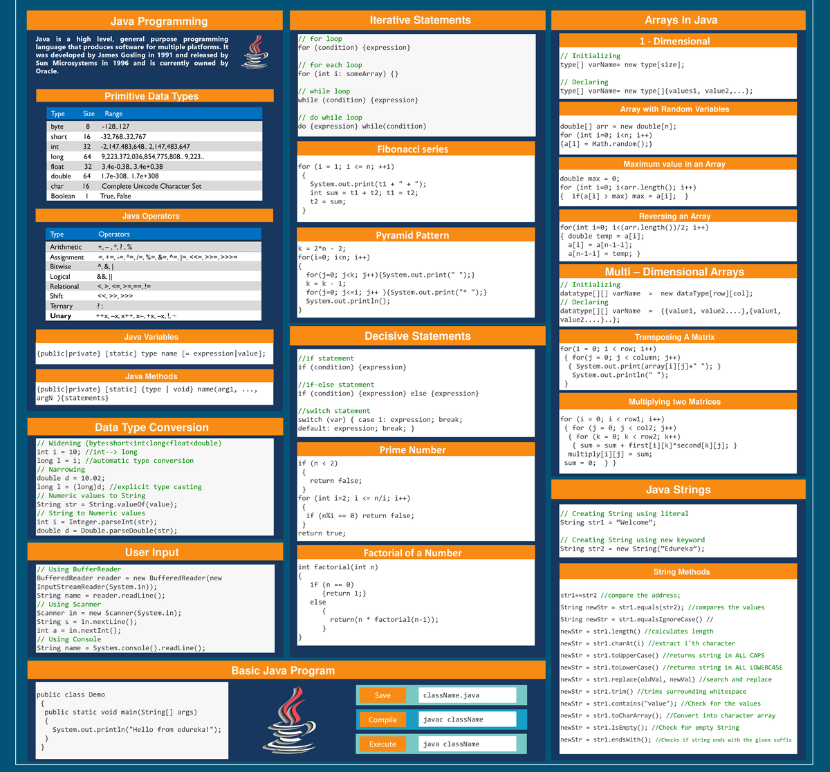 Java Programming Cheat Sheet: Iterative Statements & More - Studocu