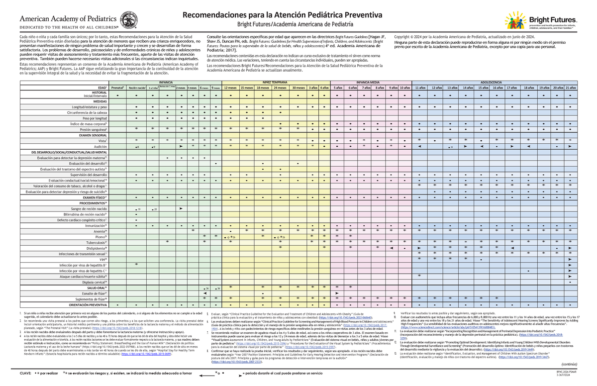 Periodicity-schedule-SP24 - Recomendaciones para la Atención Pediátrica ...