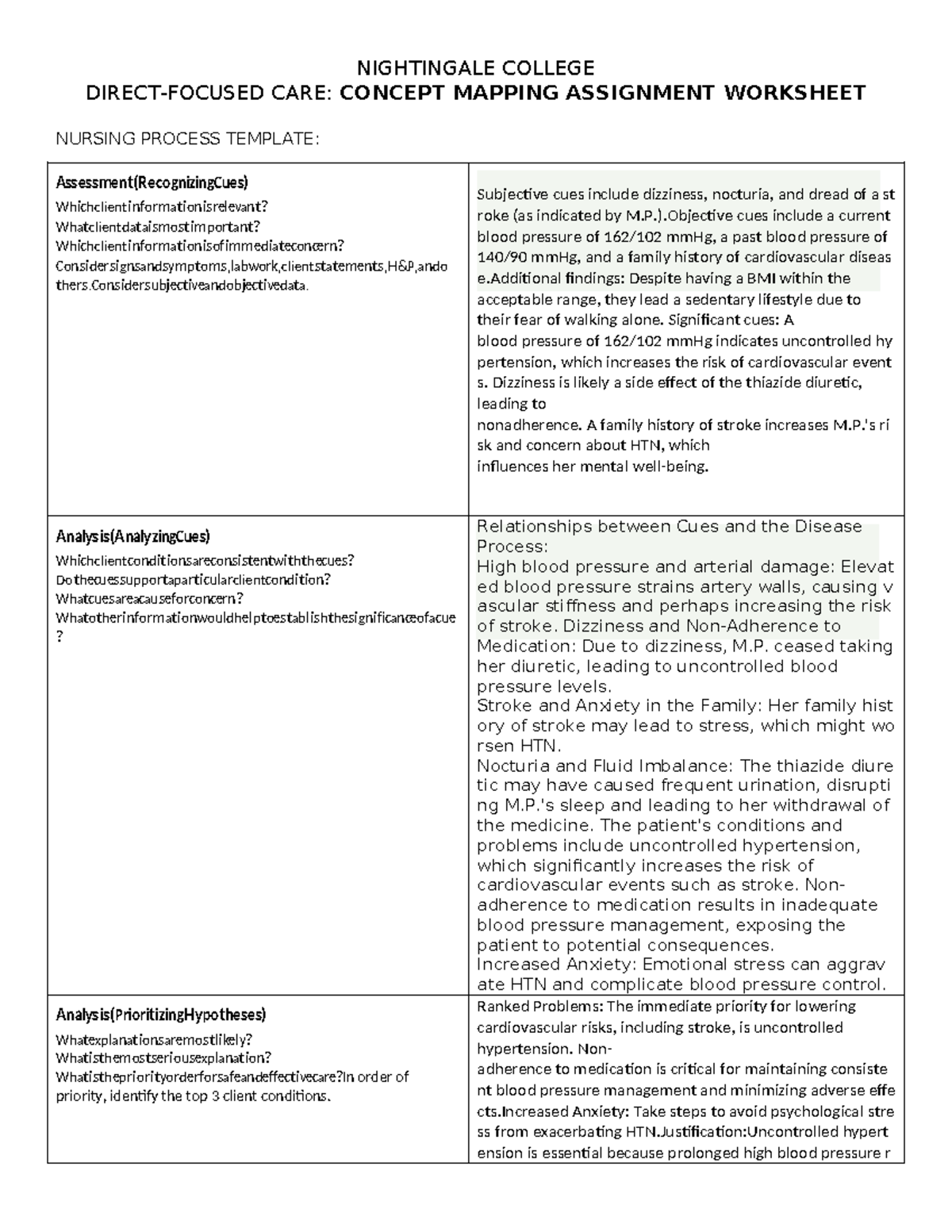 NIGHTINGALE COLLEGE CARE: NURSING PROCESS CONCEPT MAP ASSIGNMENT - Studocu