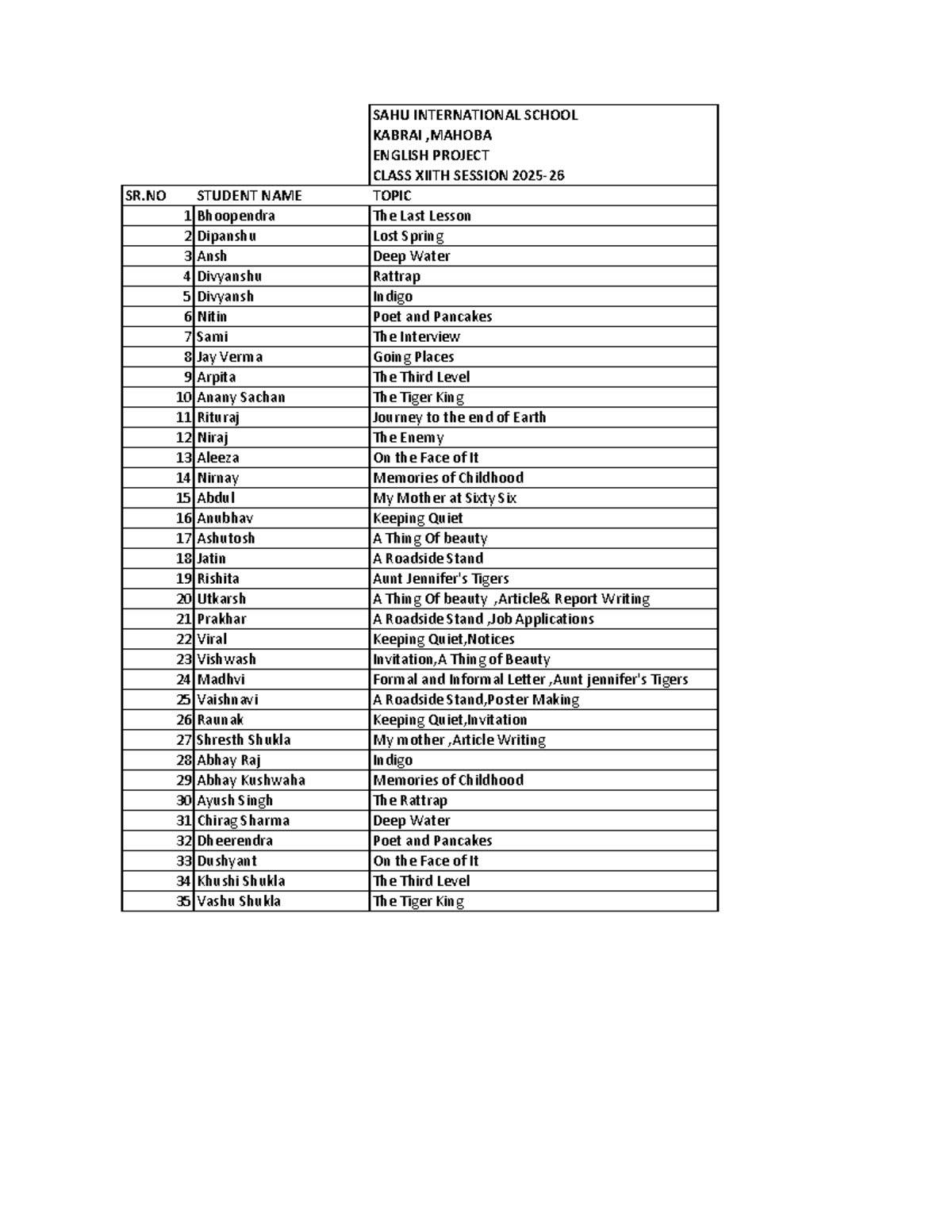 English Project Work Topic Allocation - Class XII (2023) - Studocu