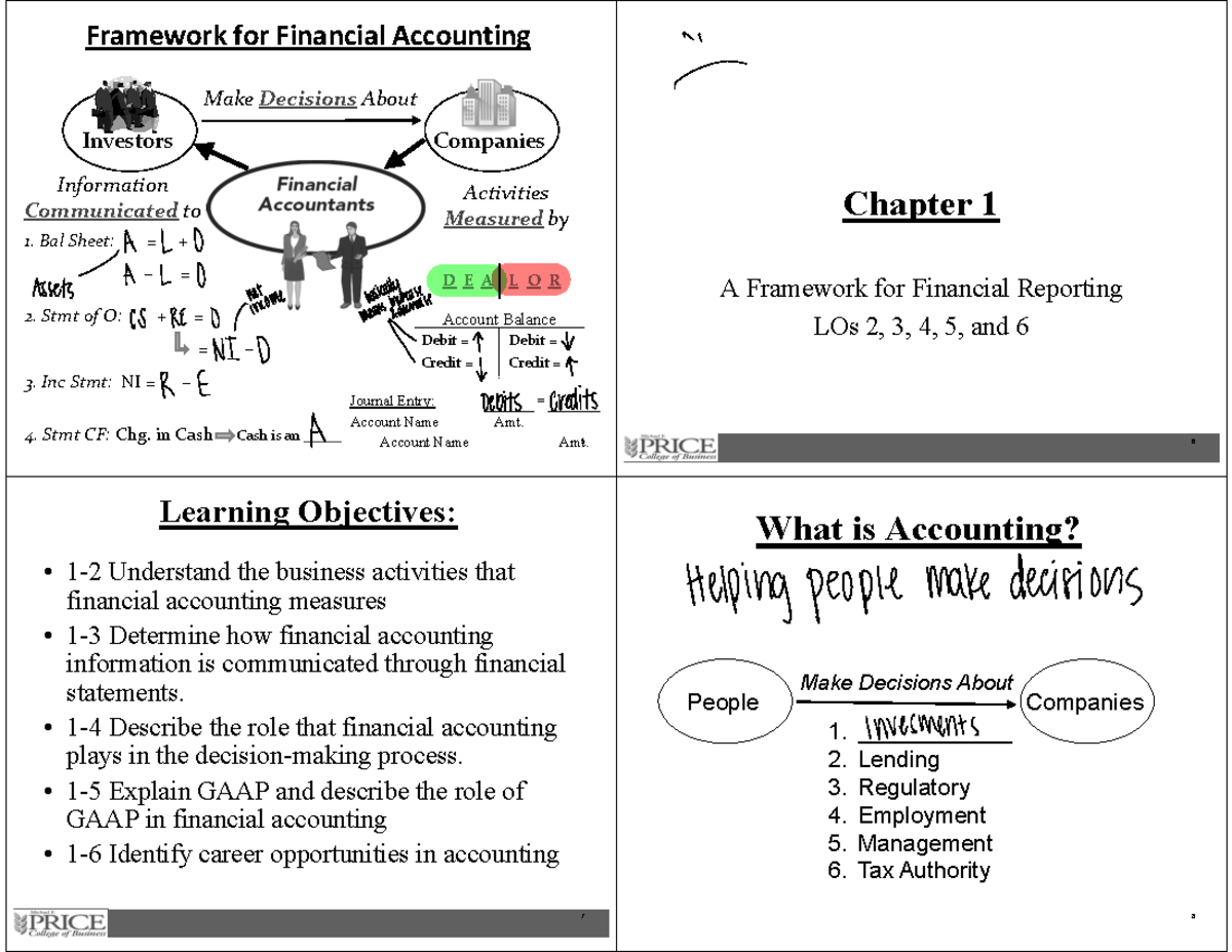 Fundamentals of Financial Accounting: Key Concepts Overview (ACCT 101 ...