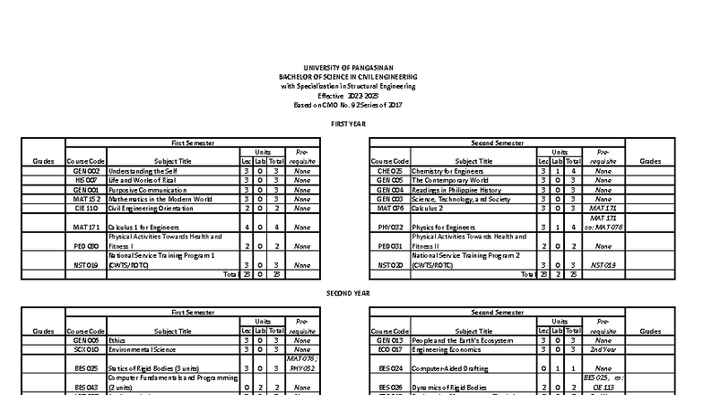 BSCE Curriculum Overview 2022-2023: Civil Engineering Program - Studocu