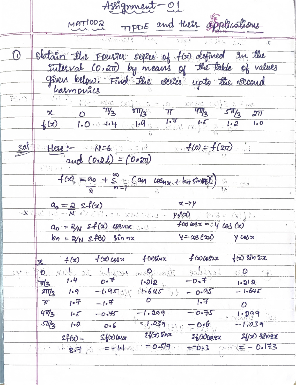 MAT1002 Fourier Series and Laplace Transform Applications - Studocu