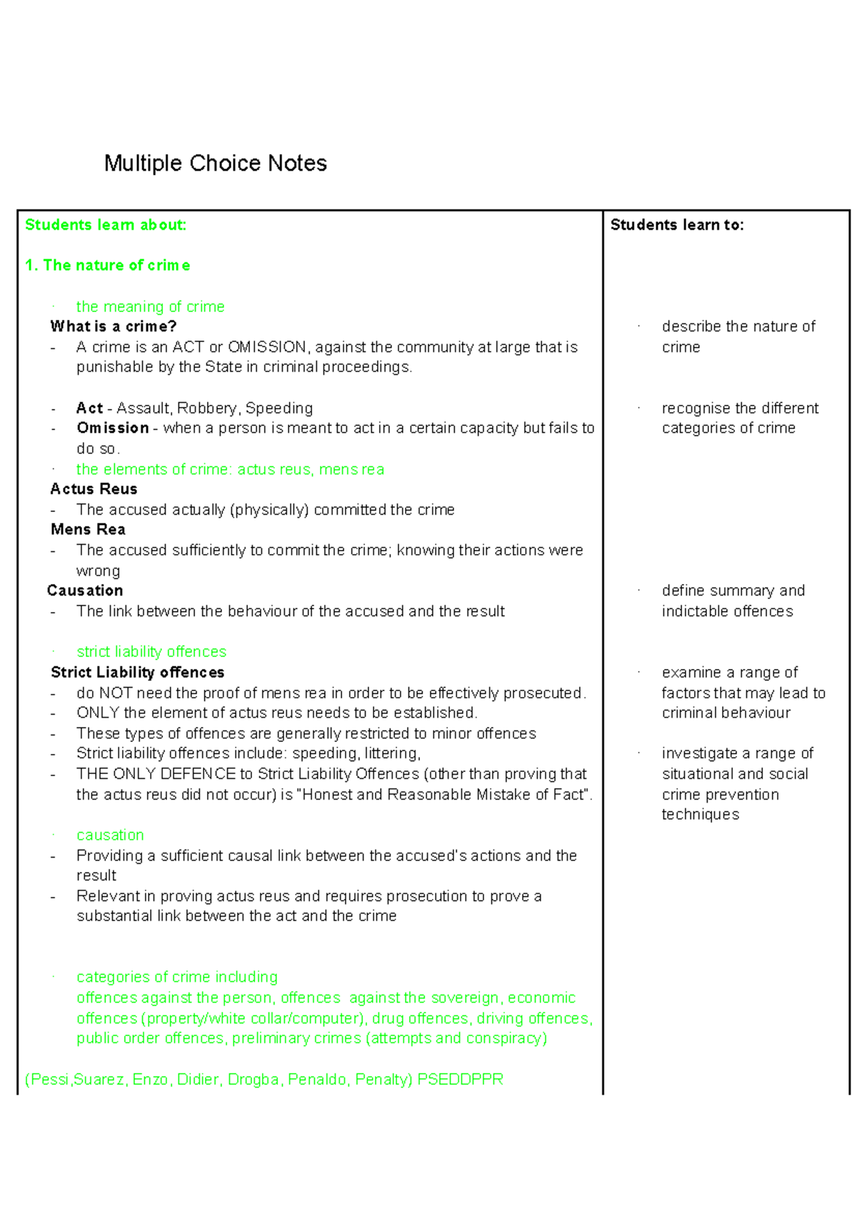 Multiple Choice Notes on Crime & Human Rights - CRIM101 - Studocu