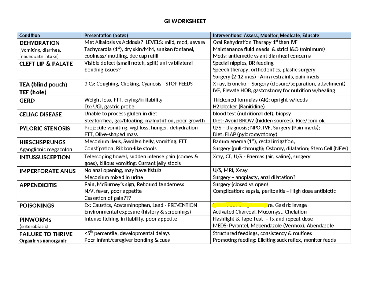 GI Worksheet 2025 - GI WORKSHEET Condition Presentation (notes ...