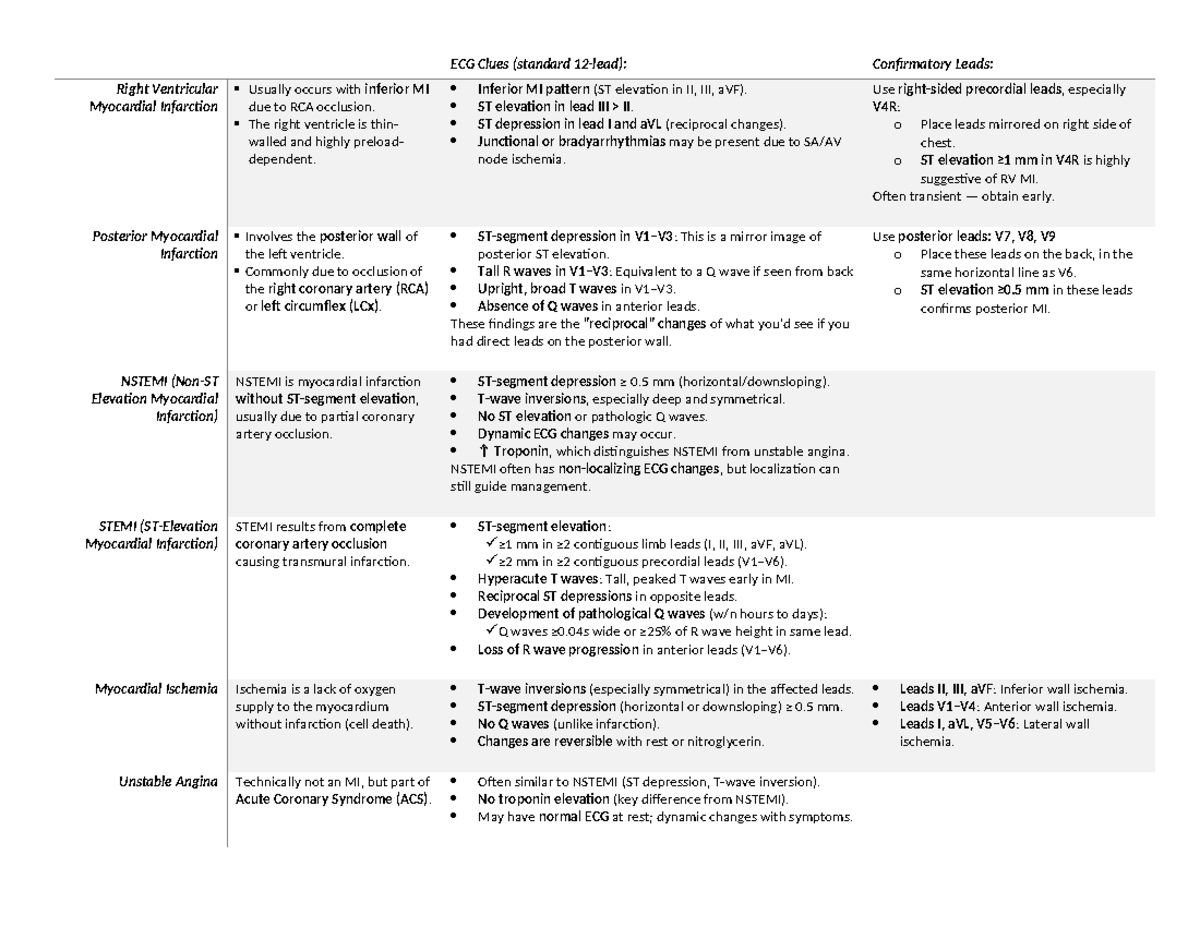 ECG Clues: Inferior MI Patterns and Myocardial Ischemia Insights - Studocu
