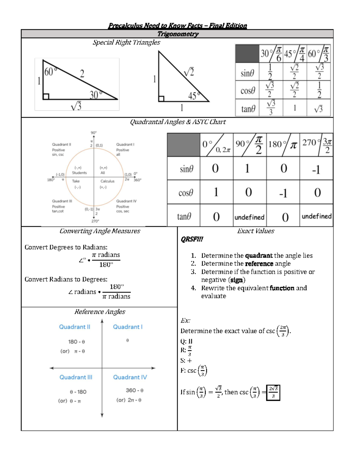 Precalculus (MATH 101) Essential Formulas & Concepts for Final Exam ...