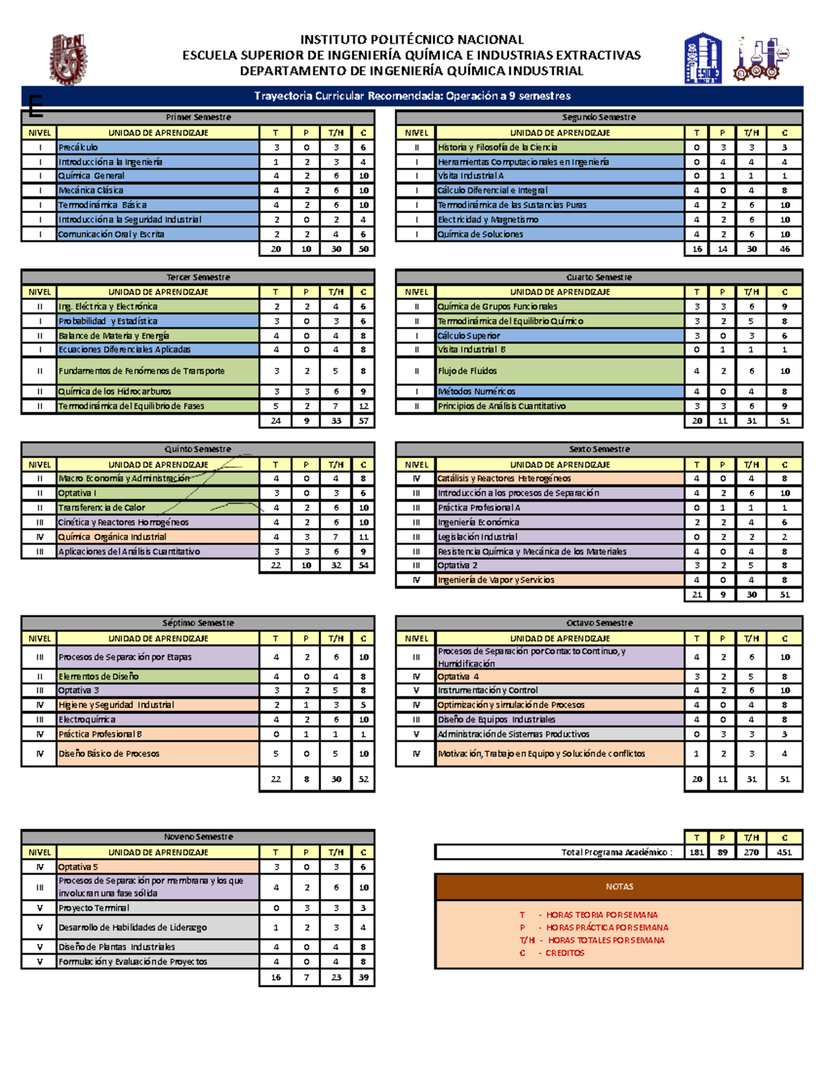 Plan IQI 2010 - Estudio de Trayectoria Curricular ESiQIE - Studocu