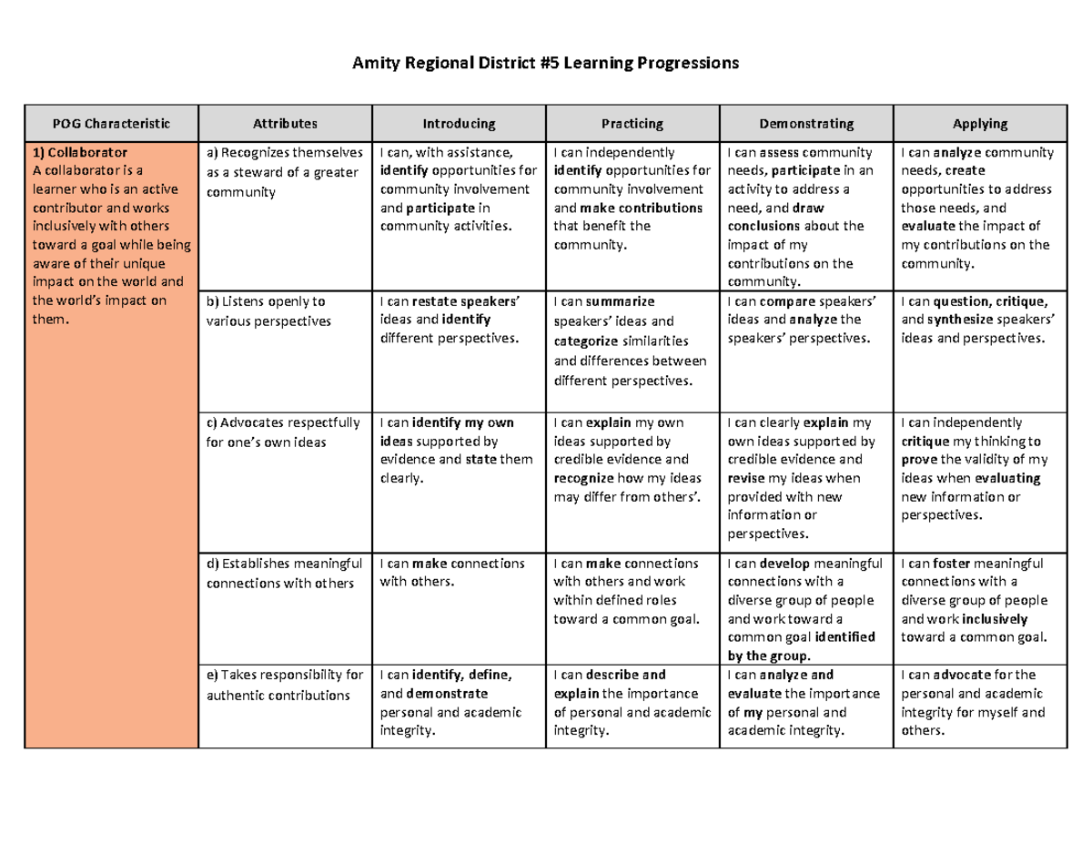 POG Learning Progressions: Collaborator, Empathizer, Planner ...