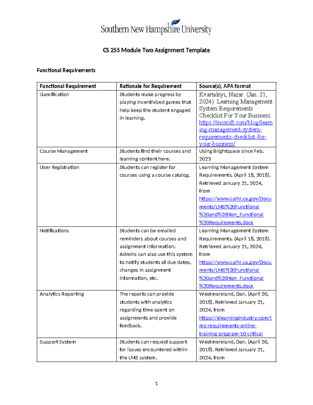 CS 255 - Module Two: Functional & Nonfunctional Requirements Analysis - Studocu