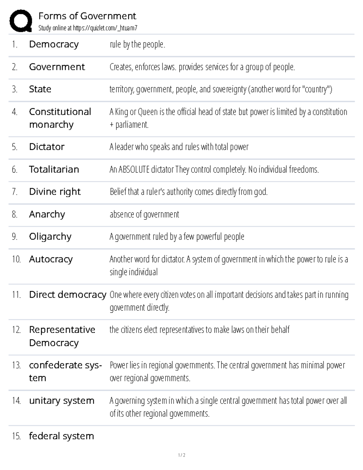 Foundations of Government: Vocab List on Forms of Government - Studocu