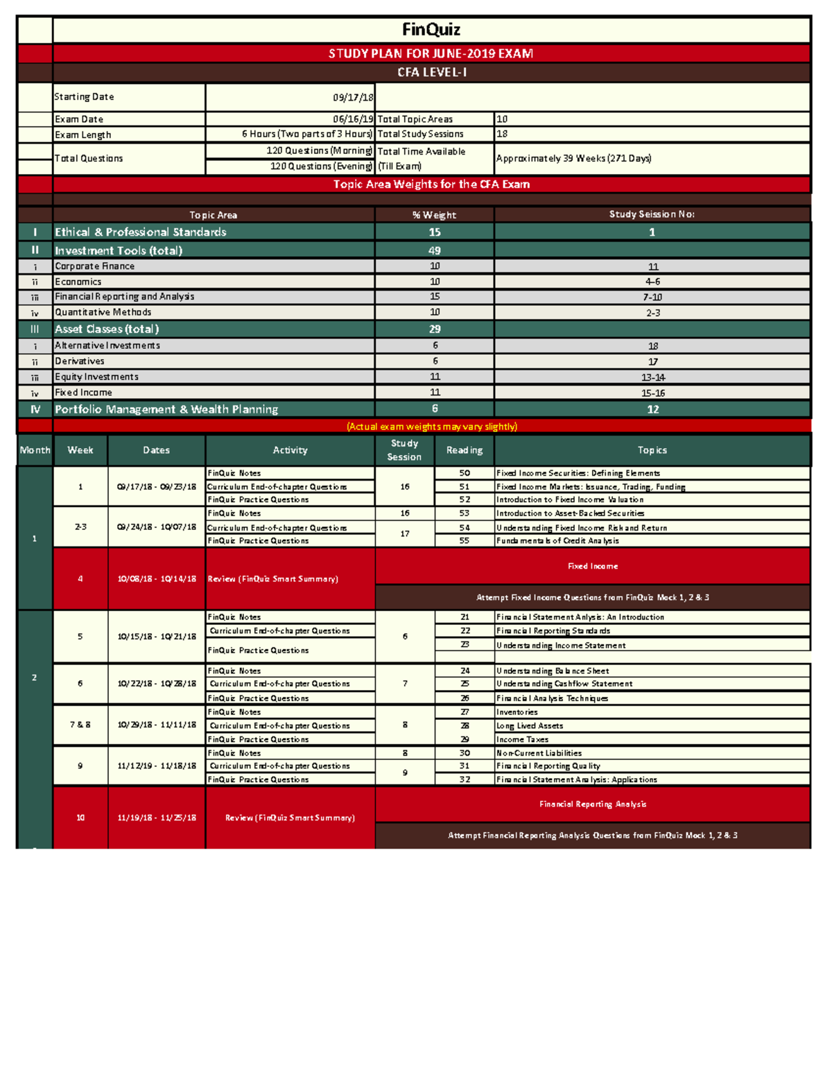 CFA Level 1, - Study Plan - 09/17/ 06/16/19 10 6 Hours (Two parts of 3 ...