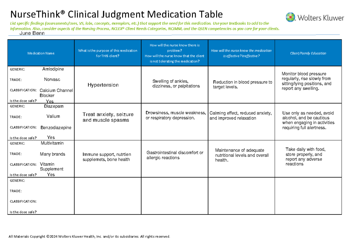 NUR 302 Final Exam: Clinical Judgment Medication Table Analysis - Studocu