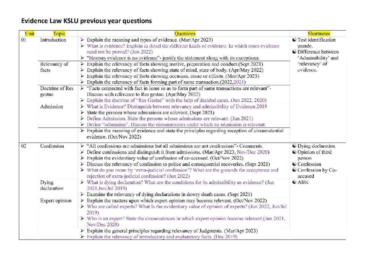 Evidence Law KSLU: Previous Year Questions & Short Notes - Studocu