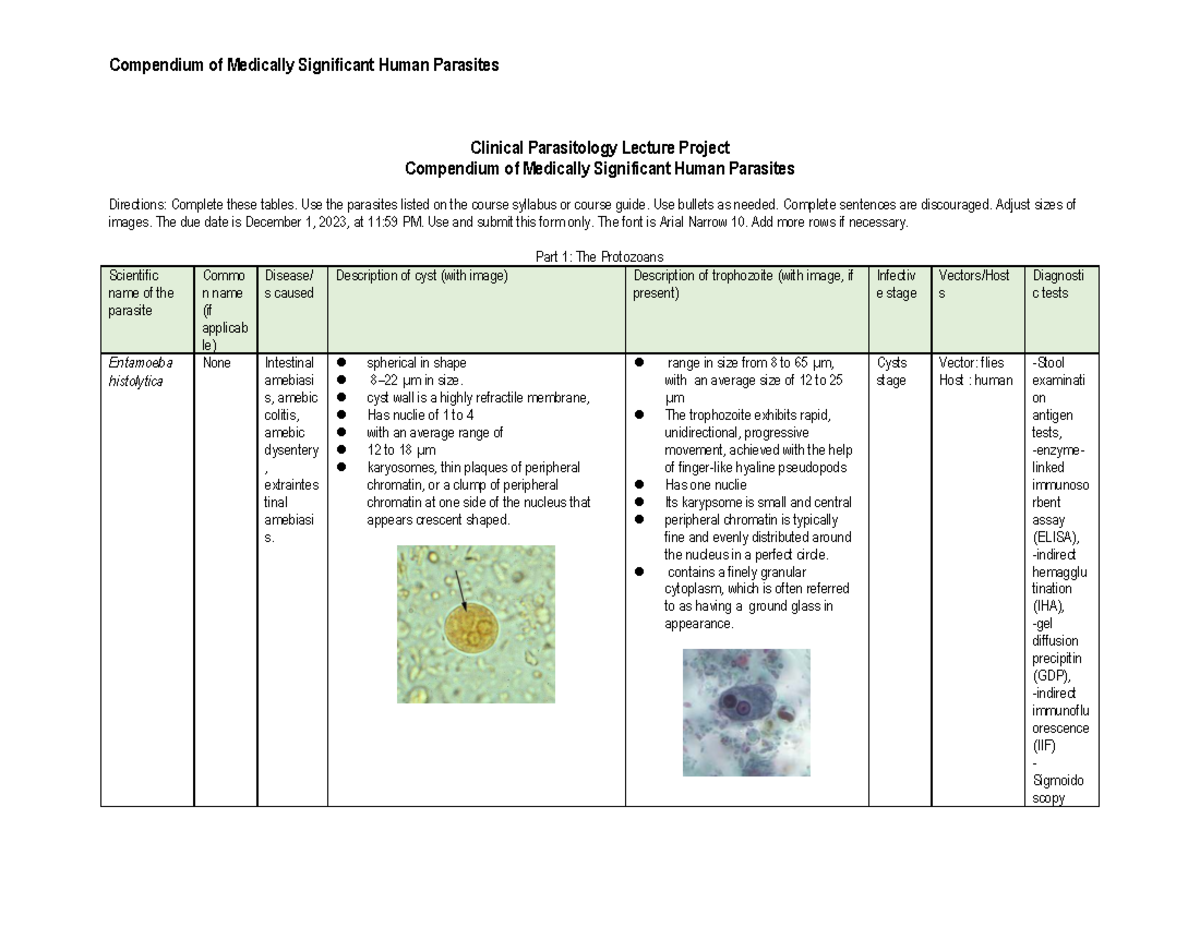 Compendium of Medically Significant Human Parasites (CLIN PARASITOL ...