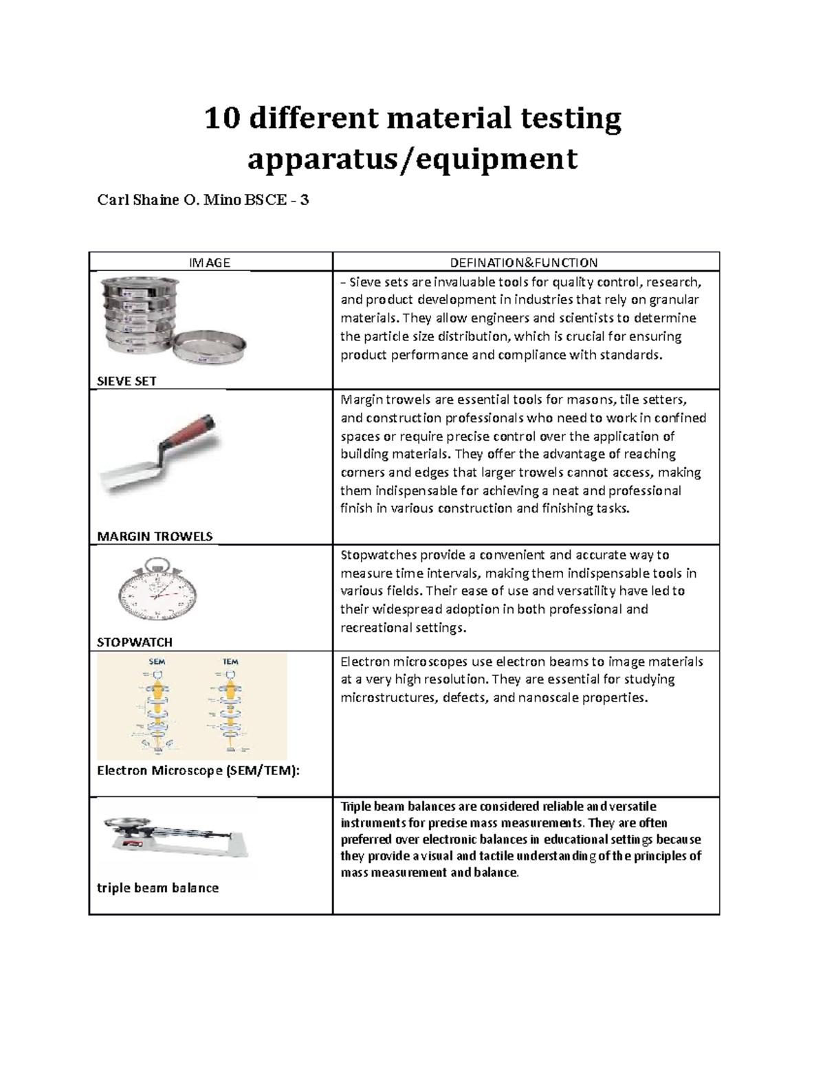 Material Testing Apparatus Overview for BSCE - 3 Students - Studocu