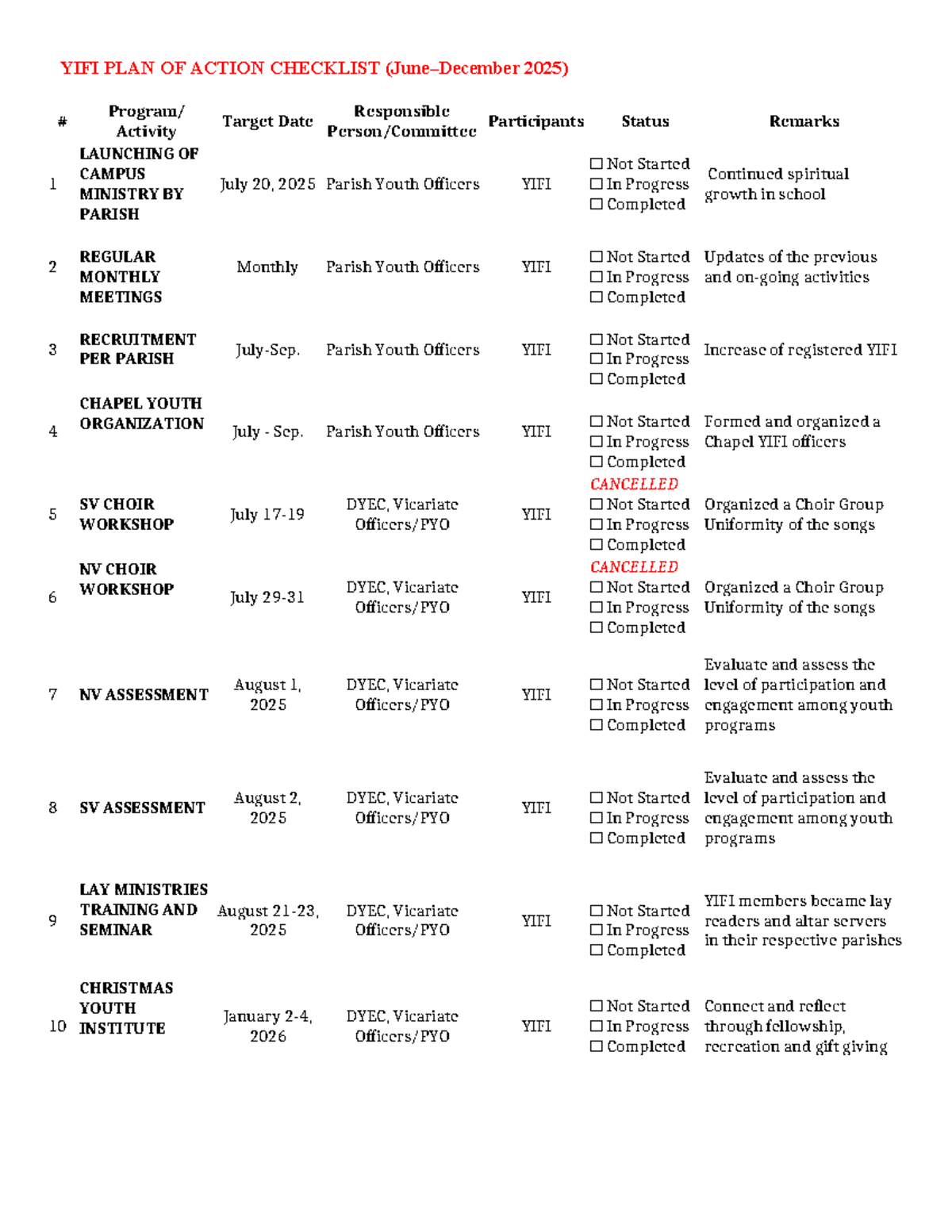 YIFI Action Plan Checklist 2025: Campus Ministry Initiatives - Studocu