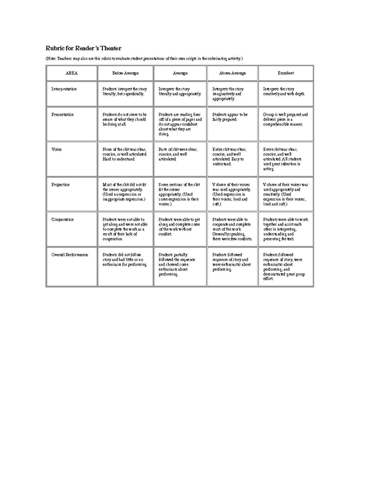 Readers Theater Rubric for Student Presentations Evaluation - Studocu