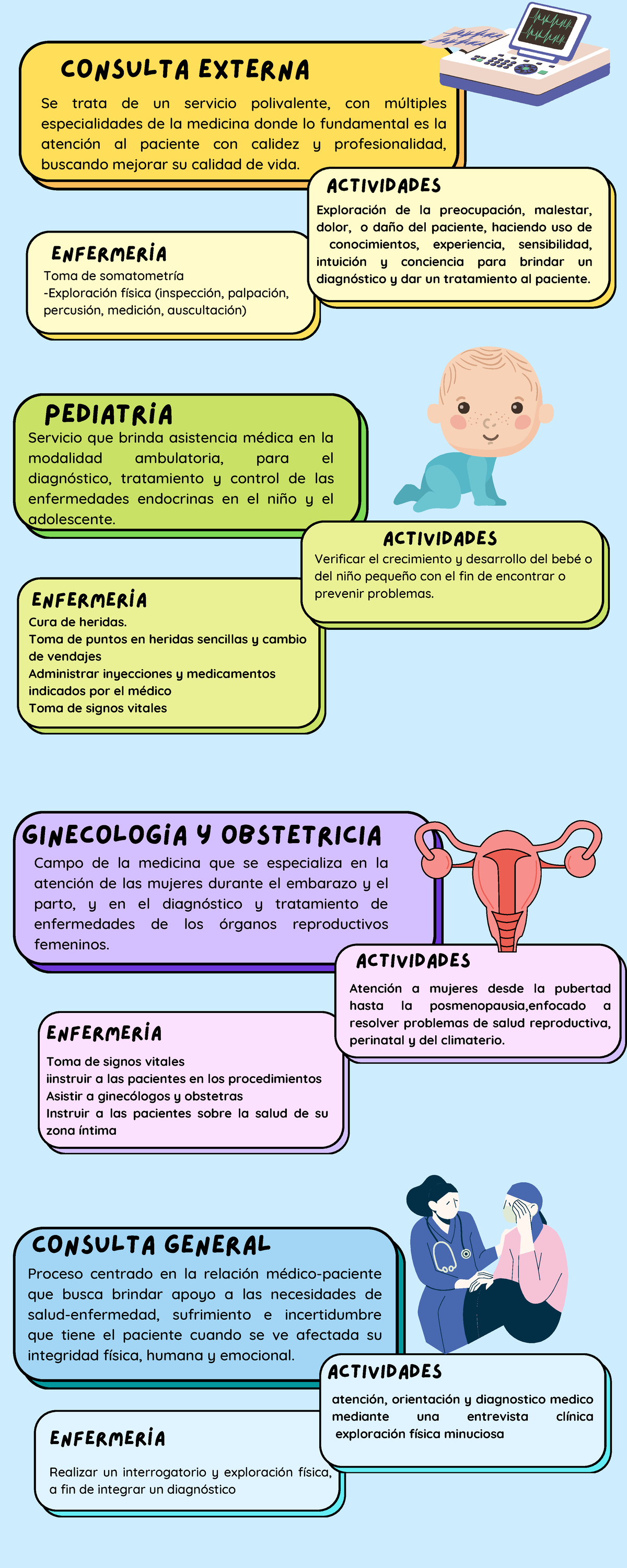 Consulta Externa: Atención en Pediatría y Ginecología y Obstetricia ...