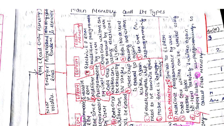 UNIT 4 COA - Cache Memory Mapping Techniques - Studocu