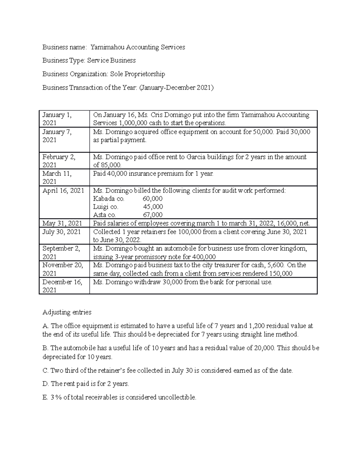 Sample Business Transactions - Accountancy - Studocu