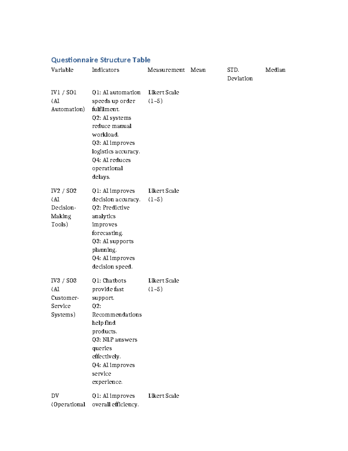 HND Questionnaire Structure & SPSS Coding for AI Indicators - Studocu
