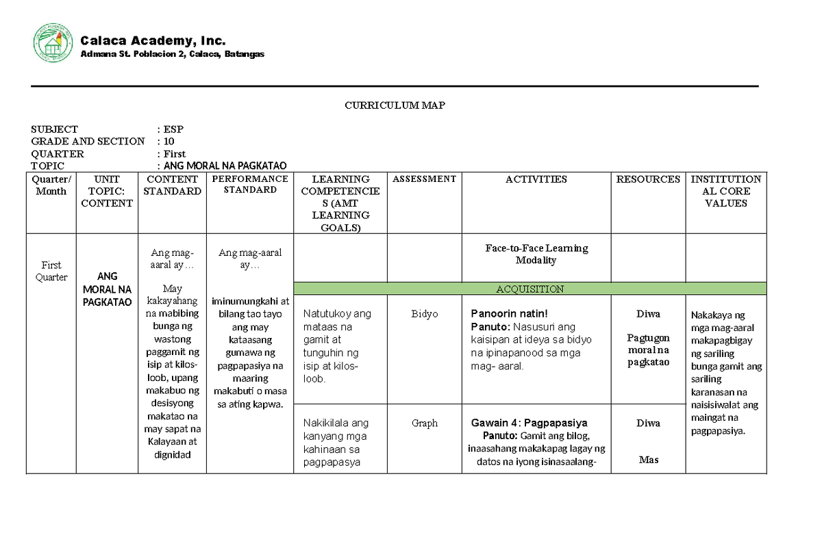 ESP Curriculum Map for Grade 10 - First Quarter: Moral Values - Studocu