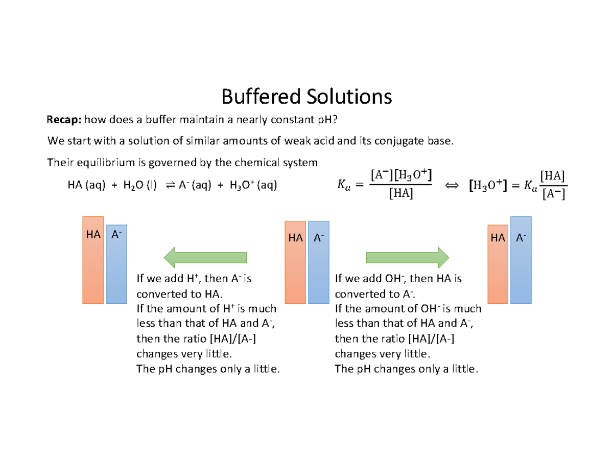 Lecture 12: Buffered Solutions and Titration Curves Explained - Studocu
