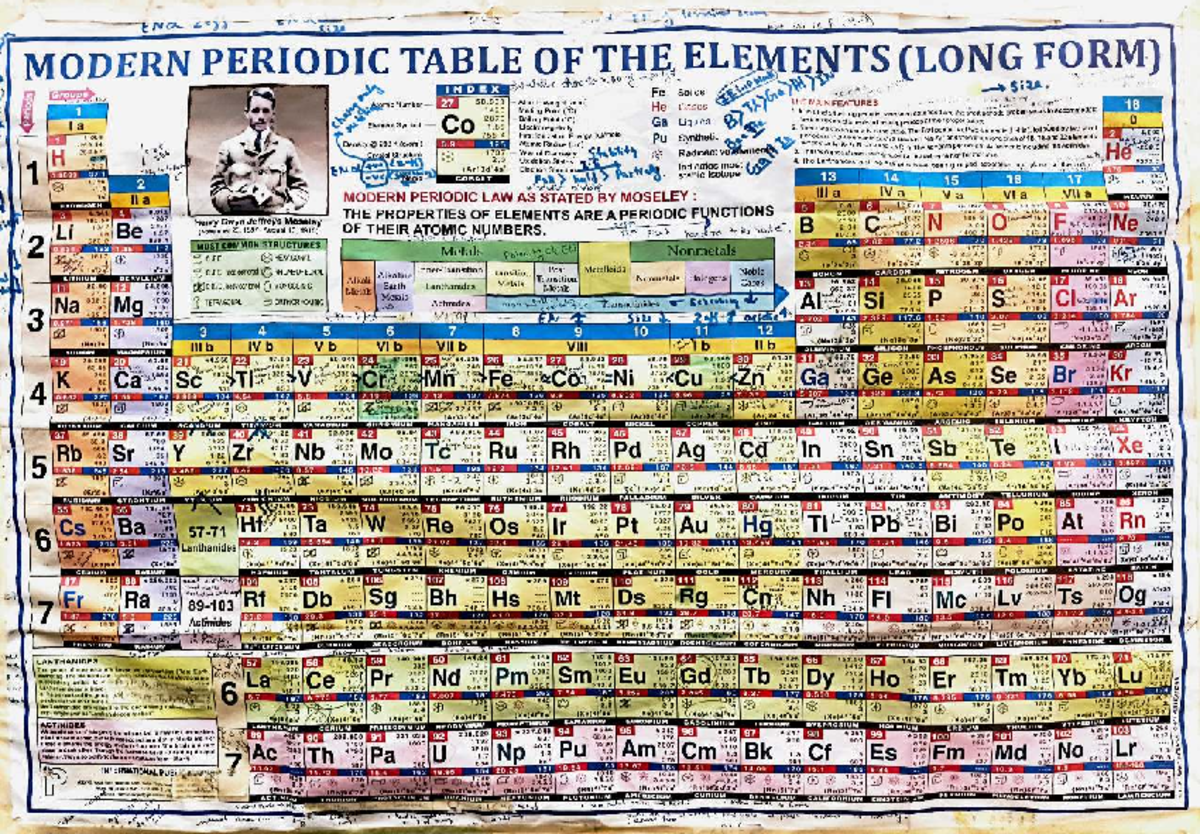 MODERN PERIODIC TABLE OF ELEMENTS (LONG FORM) - CHEM 101 - Studocu