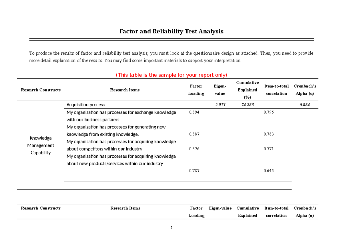 Factor and Reliability Test Analysis: Results and Interpretation - Studocu