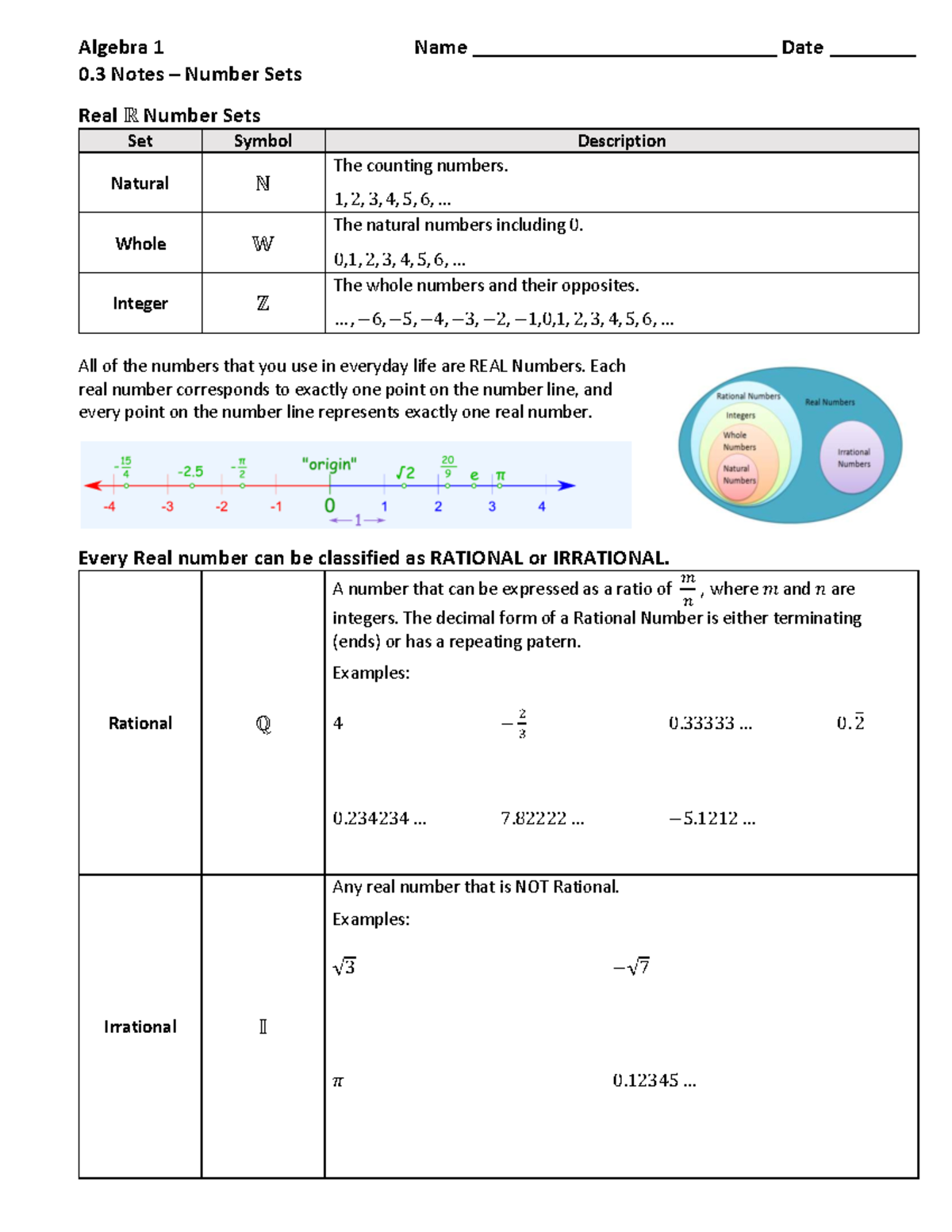 Algebra 1 Unit 0.3 Notes: Exploring Number Sets and Classifications ...
