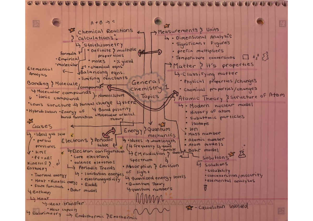 Gen Chem 1 Learning Log: Chemical Reactions & Analysis - Studocu