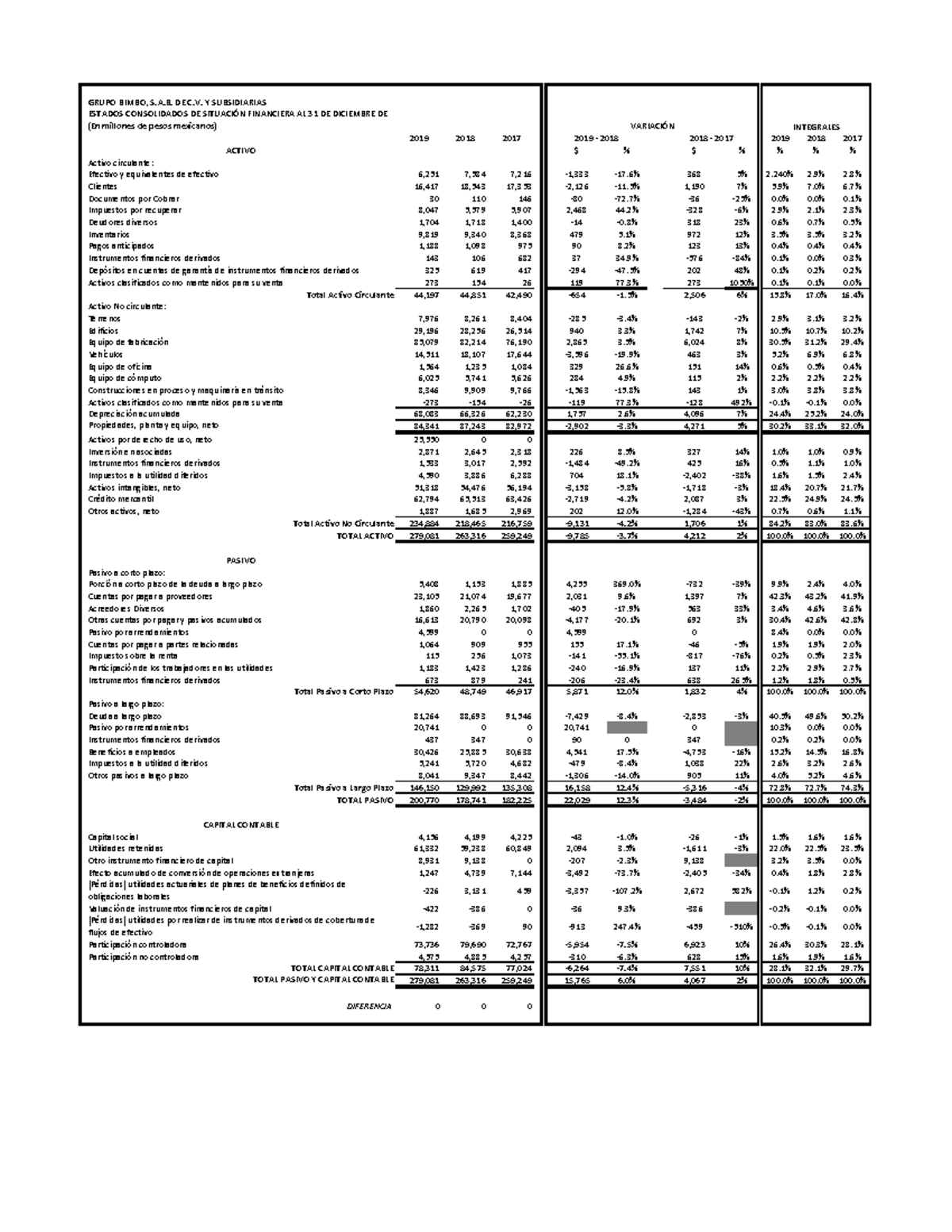 Variaciones E Integrales Del Balance De Grupo Bimbo 2019 2018 Studocu