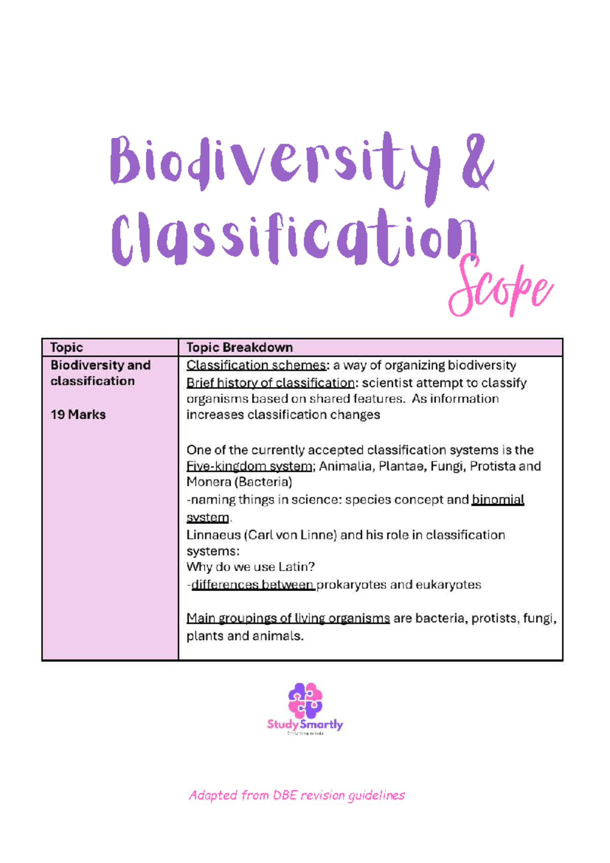 Biodiversity & Classification Notes: Taxonomy Overview for DBE - Studocu
