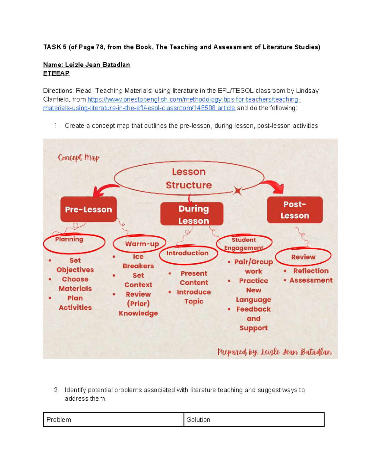 ETEEAP TASK 5: Teaching Literature in the Classroom - Concept Map ...
