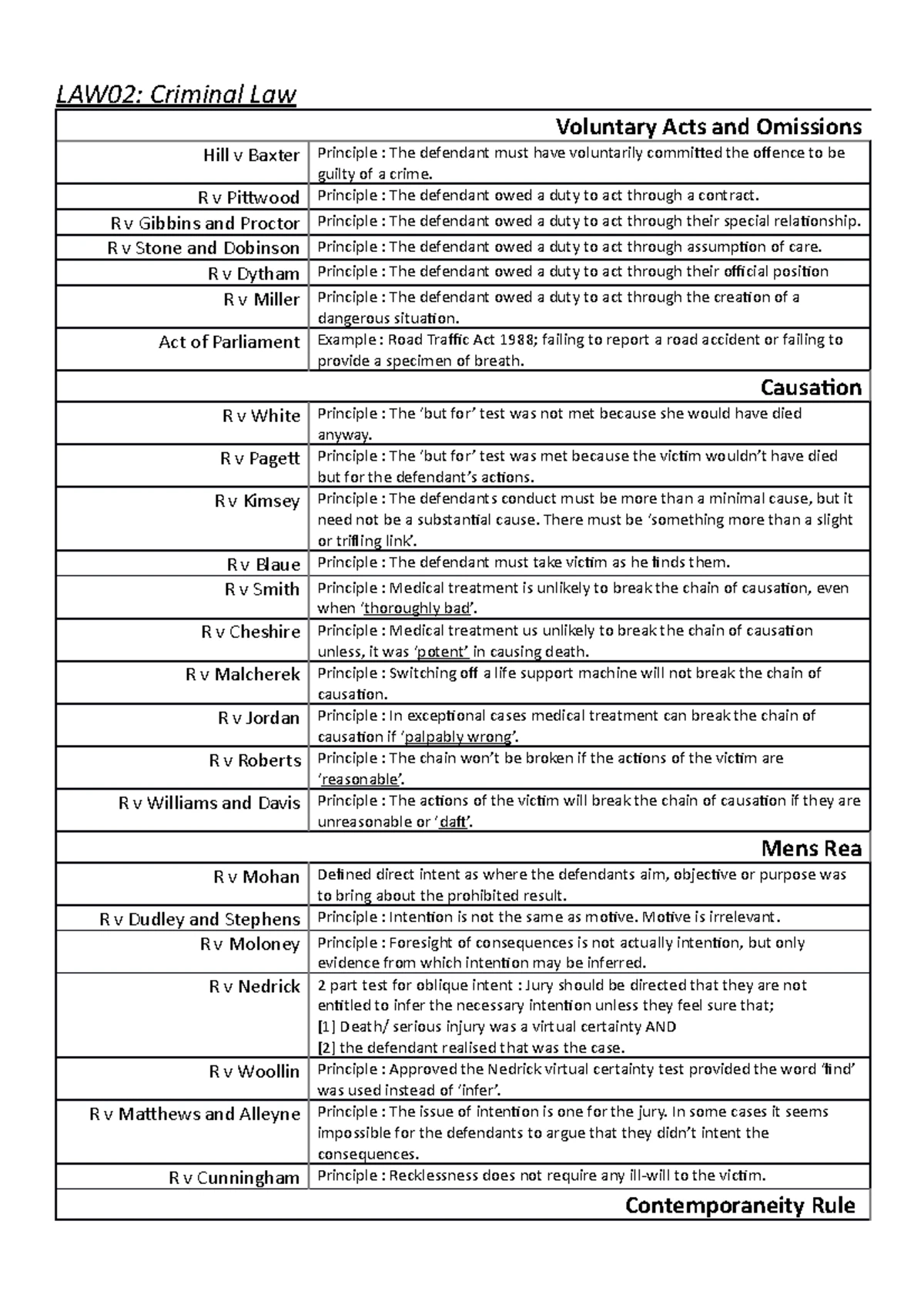 AQA A-Level Law Notes: Key Elements and Cases of Murder - Studocu