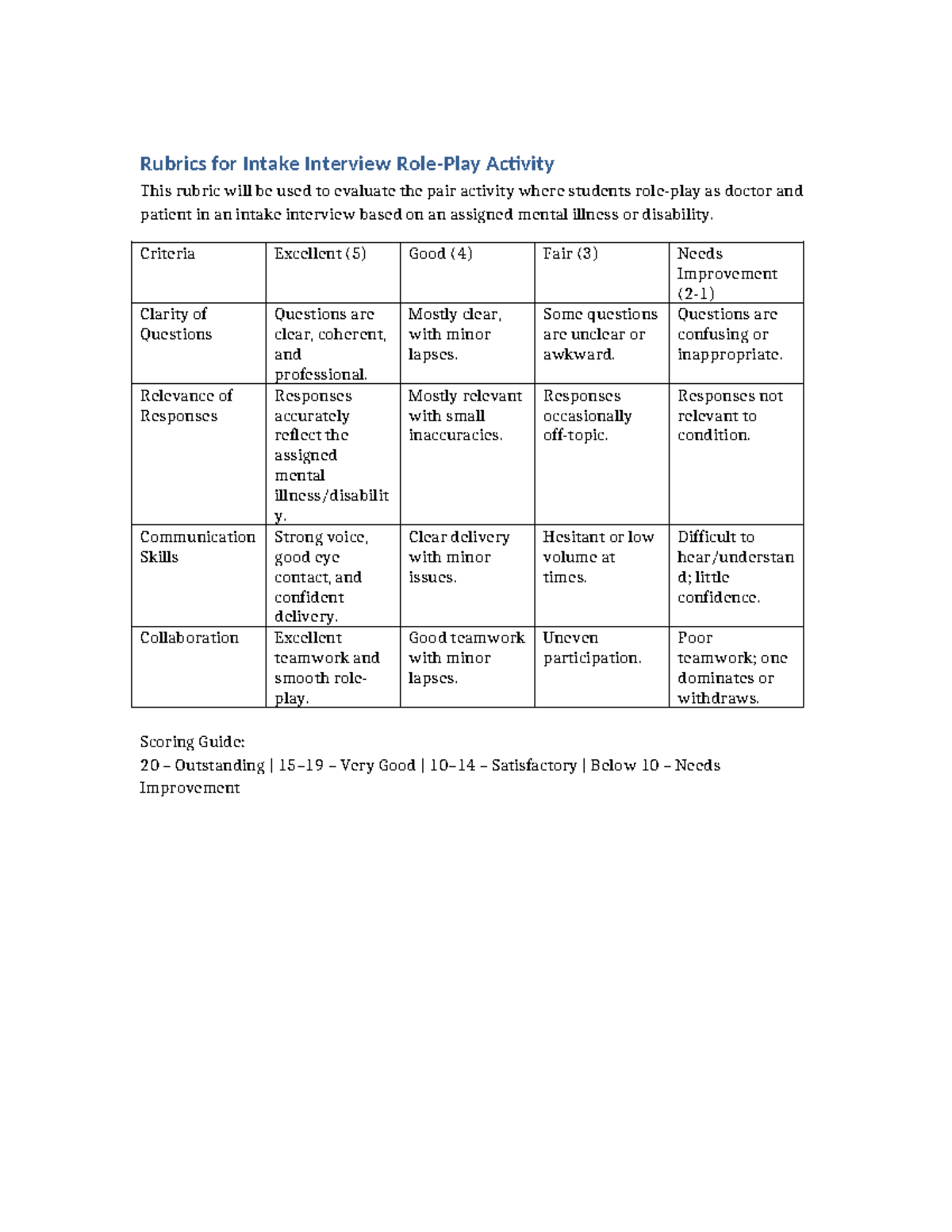 Intake Interview Rubrics for Evaluating Student Roleplay Activity - Studocu